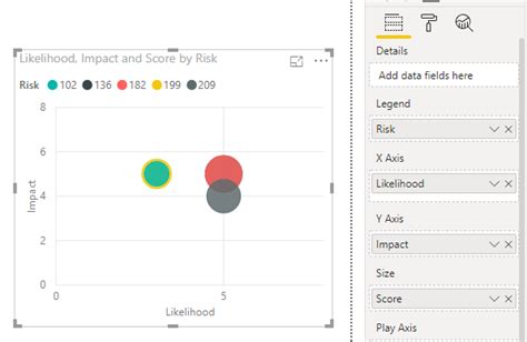 Best Choice Dot Plot Microsoft Fabric Community