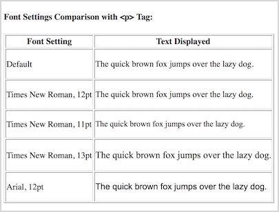 Default Font Family And Font Size