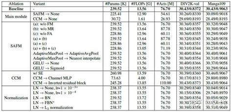 论文笔记SAFMNSpatially Adaptive Feature Modulation for Efficient Image