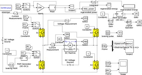 Figure 10 From Design And Implementation Of 4 Quadrant Chopper For Speed Control Of Evs And