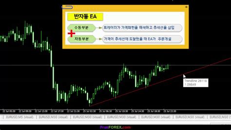 Goldline 제품소개 15 반자동ea란 메타트레이더mt4 자동매매 시스템 트레이딩 Ea 개발 및 Mql 프로그래밍 강좌강의 Youtube