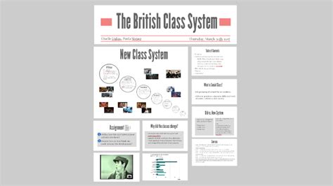 The British Class System By Giselle Dahm On Prezi