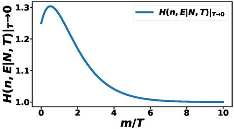 Color Online Asymptotic Behavior Of Entropy H N E N T Given By Download Scientific Diagram