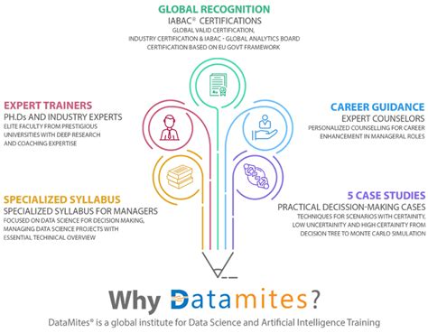 Online Ai Certification Training Course Philippines