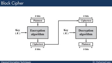 Computer Security Lecture 4 Block Ciphers And The Data Encryption