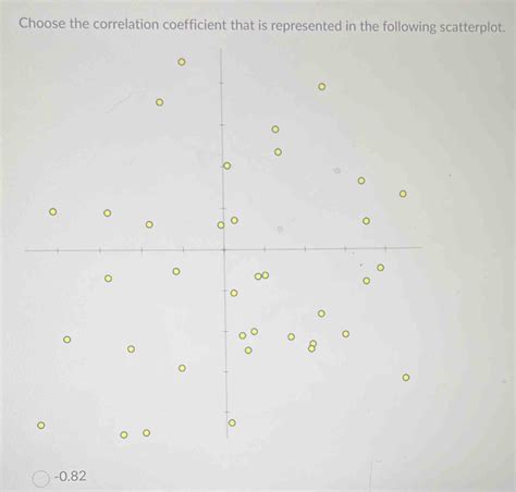 Choose The Correlation Coefficient That Is Represented In The Following Scatterplot 082