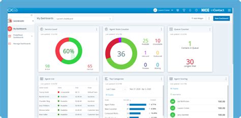 Top 4 Workforce Optimization Software For 2025 Monitask