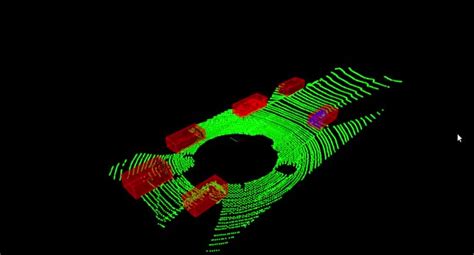 Rishabh Shukla On Linkedin Pcl Pointcloud Lidar Selfdrivingcars Autonomoussystems