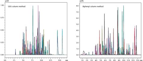 LC MS MS Method Package For Veterinary Drugs Ver Shimadzu Scientific Instruments