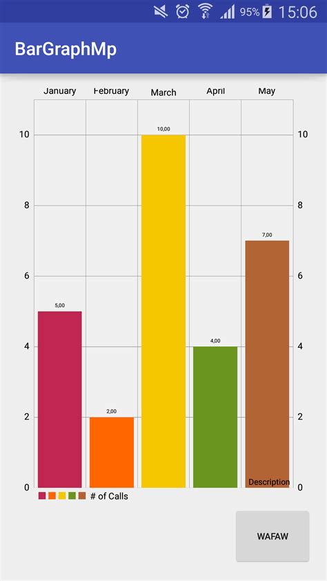 Charts How To Show Data By Pieces In BarChart Android Stack Overflow