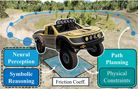 논문 리뷰 Anynav Visual Neuro Symbolic Friction Learning For Off Road Navigation