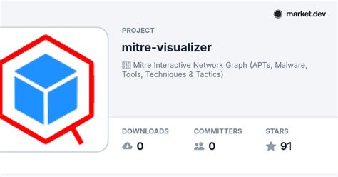 Mitre Visualizer Ecosystem Directory Marketdev