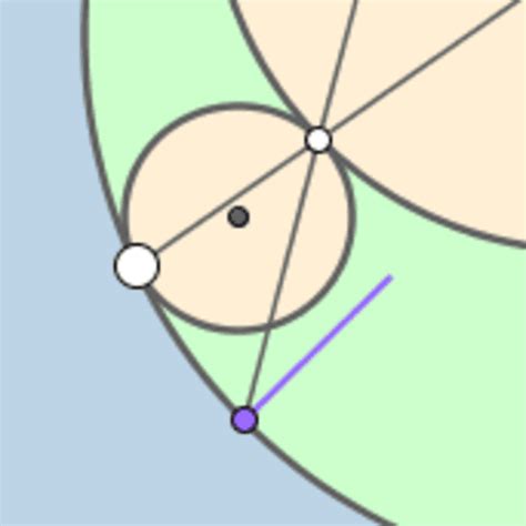 Animation GeoGebra