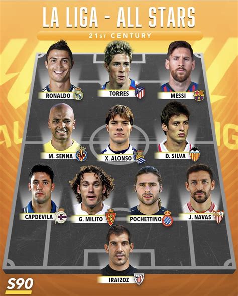 [s90] 21세기 라리가 올스타 베스트 11  해외축구 에펨코리아
