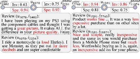 Figure 6 From Graph Disentangled Contrastive Learning With Personalized Transfer For Cross