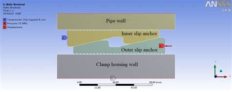 Constraint And Load Settings Of The Fe Model Download Scientific Diagram