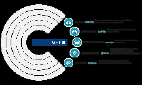 Digital Transformation Solutions Gft Usa