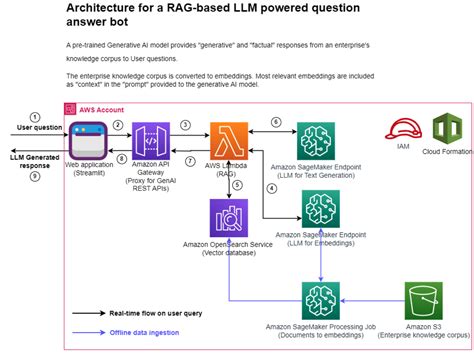 GitHub ConstantSun QuestionAnsweringBot Build A Powerful Question Answering With Amazon
