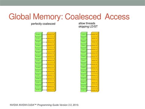 ppt lecture 3 introduction to parallel computing using cuda