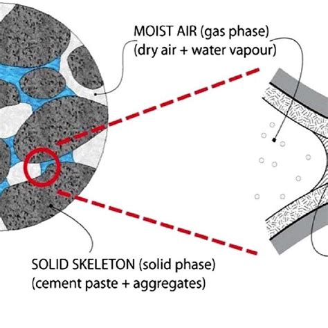 Schematic Representation Of The Representative Elementary Volume Rev