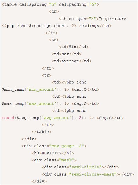 Stasiun Cuaca Awan Diy Dengan Esp32esp8266 Database Mysql Dan Php