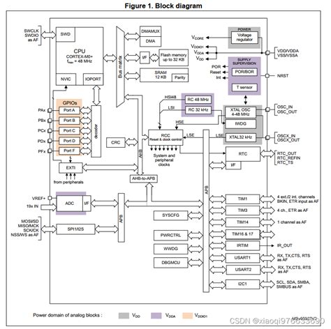 Stm32c031c6 试用之点灯和xprintf移植 Csdn博客