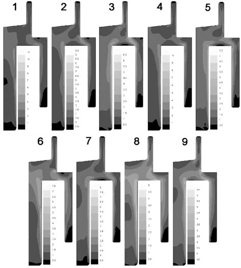 Effective Strain Distribution Distribution Dependence On Lubrication