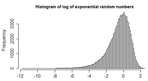 Outlier Detection On Skewed Distributions Cross Validated