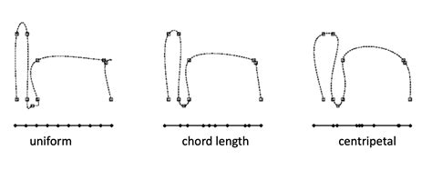 常用参数化曲线 知乎