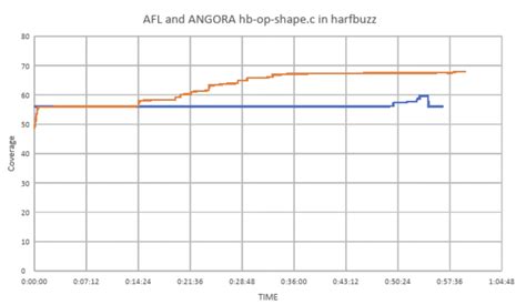 Github Hyormrafuzzing Python Code Of The Fuzzing Book To The C