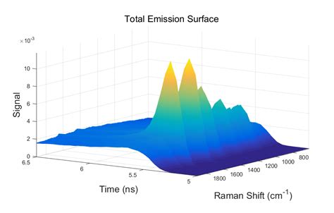 Raman Spectroscopy Finnlight