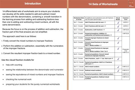 Add And Subtract Fractions With The Same Denominator Teaching Resources