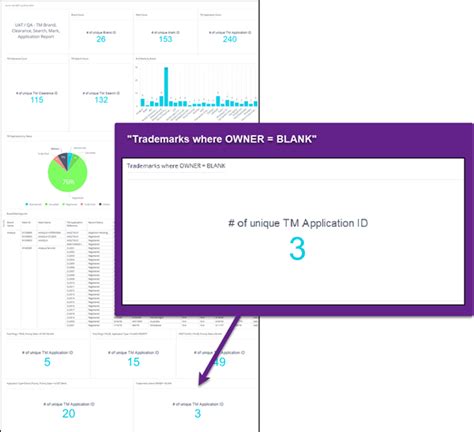 5 Dashboards To Streamline Your Ip Docketing And Operations