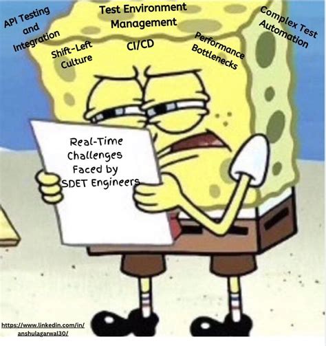 Anshulagarwal Sdet Softwaretesting Automation Challenges Qa