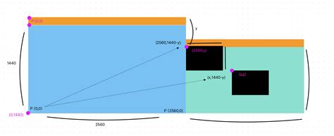 使用 coder 打造自己的云开发环境（在中国大陆） 文章 奇风岁月