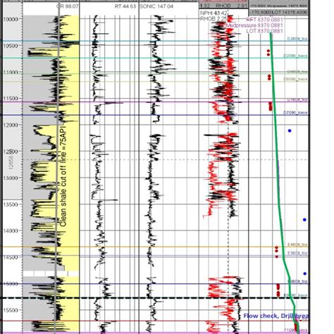 Log Motifs Relationship With Environment Of Deposition Adapted From Download Scientific