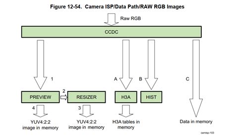 Linux V4l2 Frame Analysis Programmer Sought