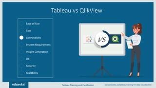 Tableau Vs QlikView Business Intelligence Tools Edureka PPT
