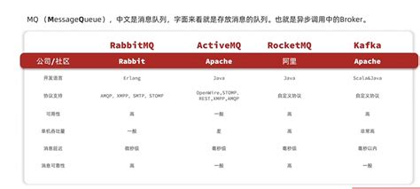 超详细的springboot集成rabbitmq教程实现收发消息！！springboot Rabbitmq 接收消息 Csdn博客