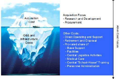 Figure 1 From Rapid Generation And Optimisation Of Ship Compartment Configuration Based On Life
