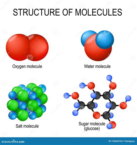 Structure Of Molecules Oxygen Gas Water Liquid Salt Solid And Sugar