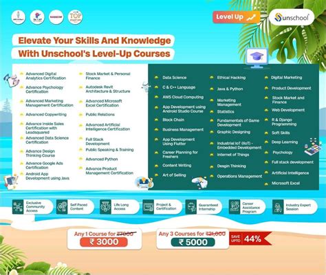Sanskar Soni On Linkedin Unschool Lifelonglearning Professionaldevelopment Skillsforsuccess