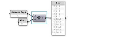 Creating Lists The Grasshopper Primer Third Edition