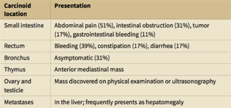 Exam3 Assessment 4 8 Wip Flashcards Quizlet