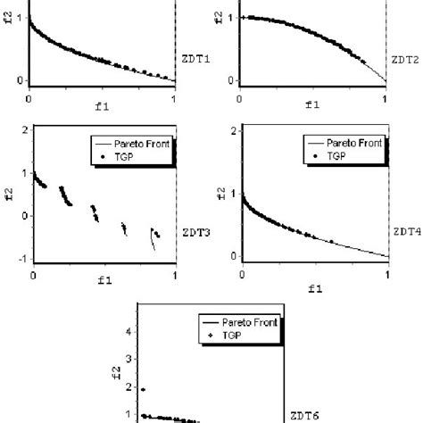 Traceless Genetic Programming Algorithm Download Scientific Diagram