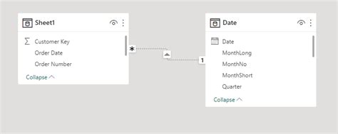 Problem Dax Patterns New Customers Customer Or Microsoft