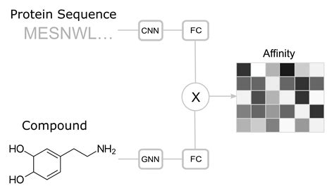 Compound Protein Interaction