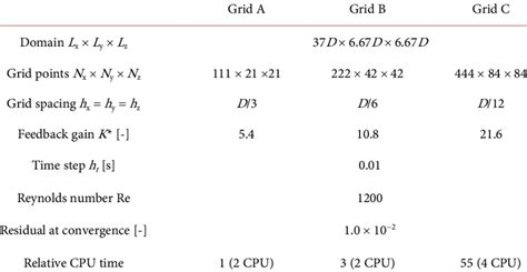 Computational Condition Download Table