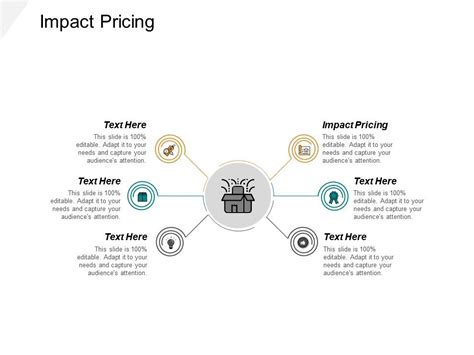 Impact Pricing Ppt Powerpoint Presentation Inspiration Gallery Cpb