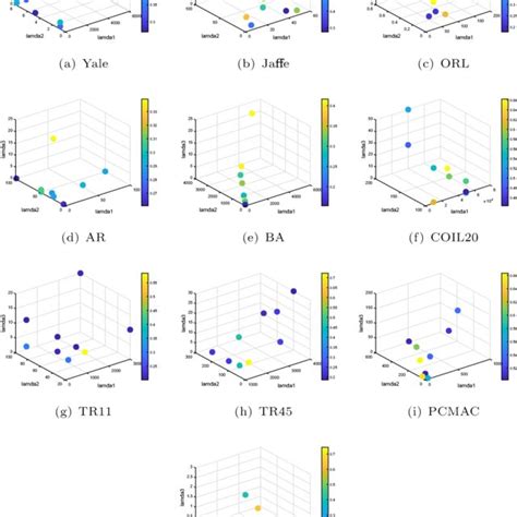 The Pseudo Code Of Solving 20 Download Scientific Diagram